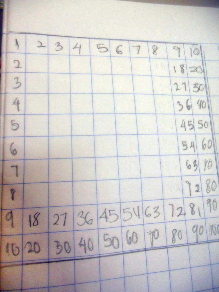 My Story In Blogger: Tip Cara Membuat Sifir Dengan Cepat, Mudah Dan Senang