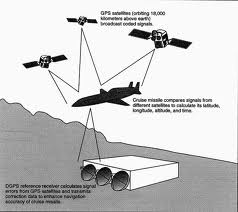 Adaptive Missile Guidance Using GPS|PPT|PDF|DOC|Presentation| - Seminar ...