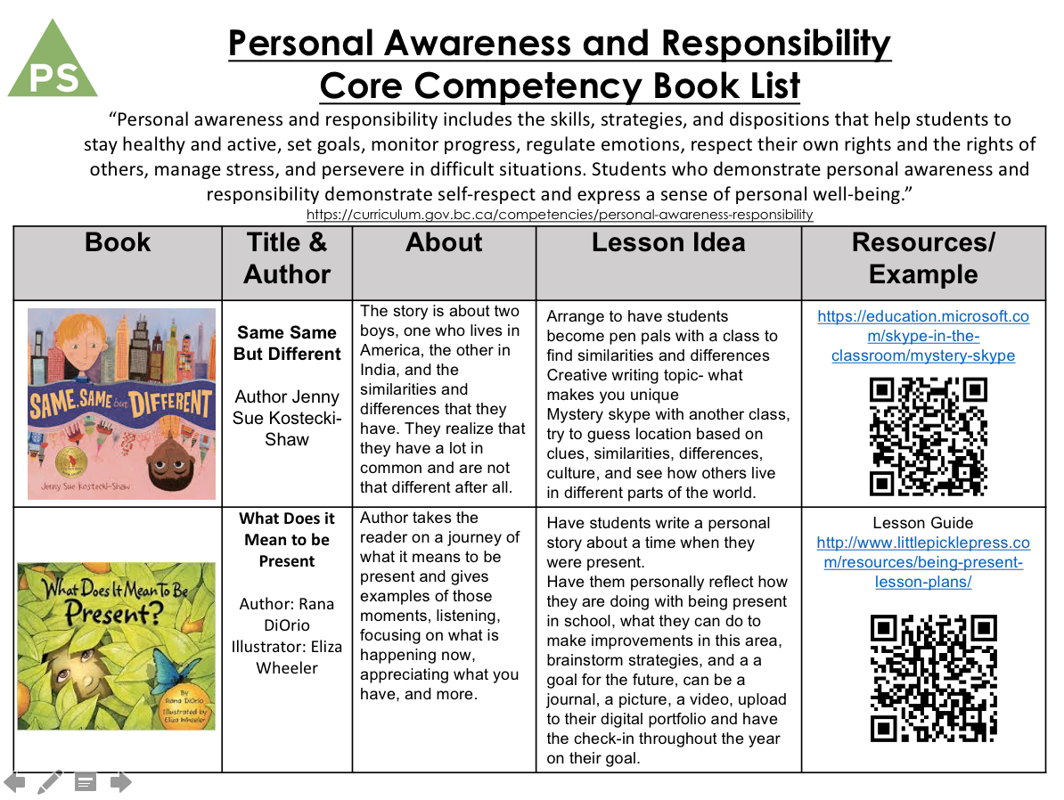 Teaching with Smiles & SEL: Personal and Social Core Competencies Book List