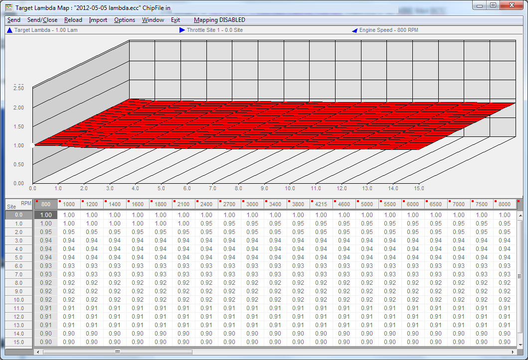 Caterham CSR Trackday toy: Wideband lambda
