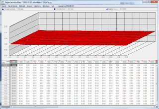 Caterham CSR Trackday toy: Wideband lambda