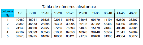 Estadística de la probabilidad