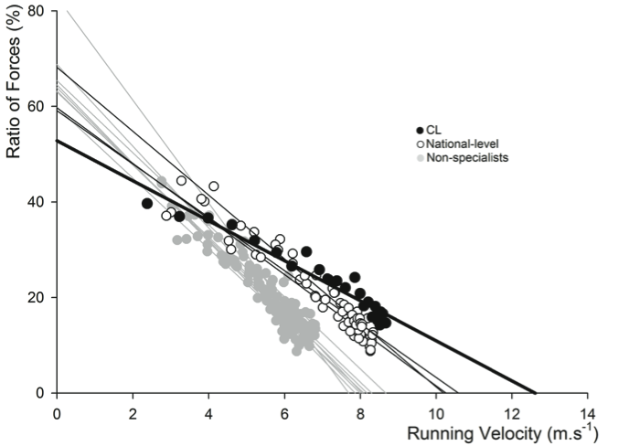 JB Morin - Sport Science: Sprint Acceleration Mechanics: The Major Role ...