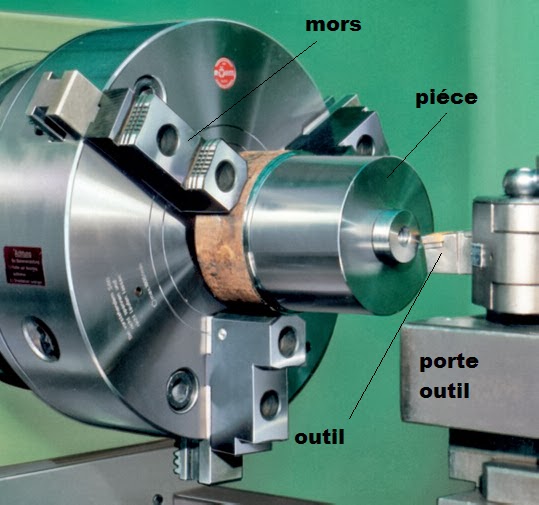 fabrication mécanique : Structure d’un mandrin à trois mors
