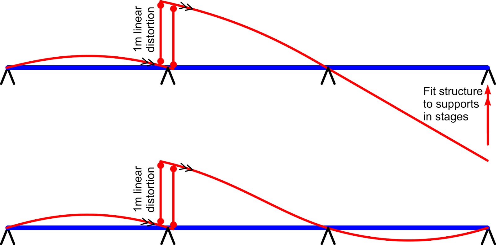 The Chatty Guide to Structural Engineering: Part 4 - why dinosaurs ...