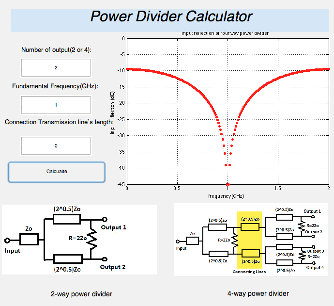 Automatic design of power divider
