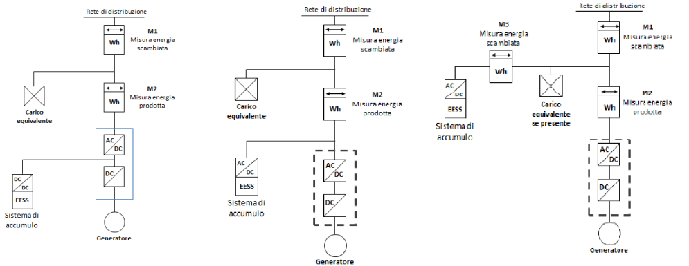 fotovoltaico2019: Sistemi di accumulo su impianti incentivati in conto ...