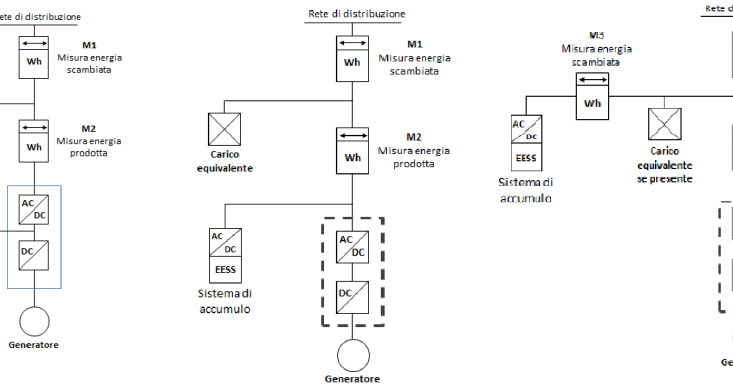fotovoltaico2019: Sistemi di accumulo su impianti incentivati in conto ...