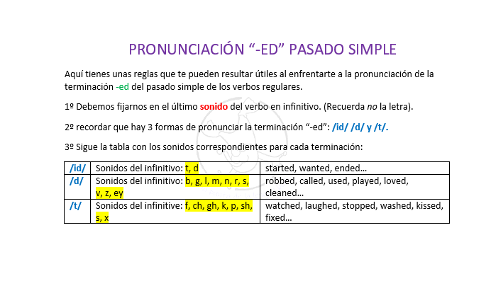Pronunciacion «-ed» pasado verbos