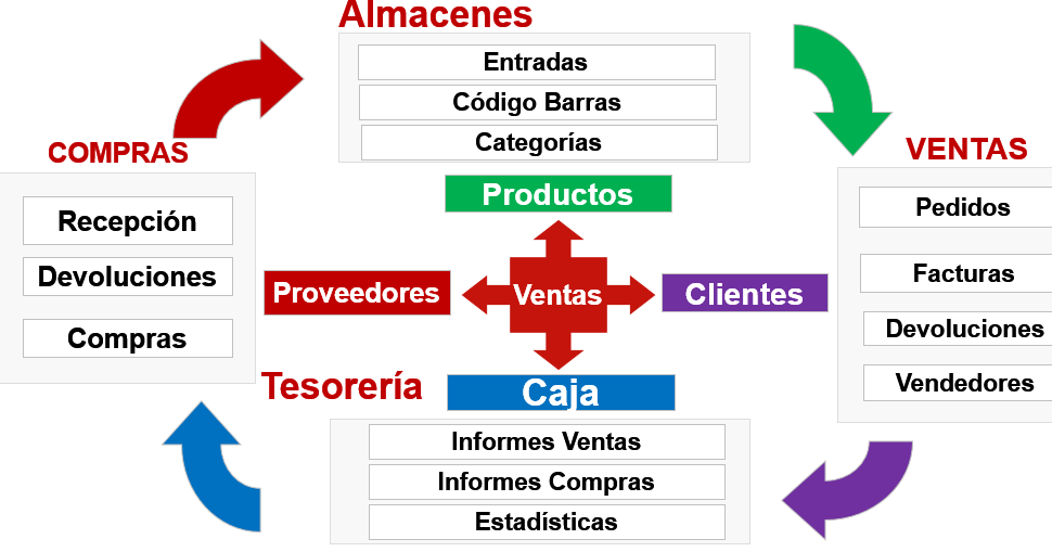 Código Sistema de Ventas en Java y Mysql (Código de Barras) - 3 Capas ... Código Sistema de Ventas en Java y Mysql (Código de Barras) - 3 Capas ...
