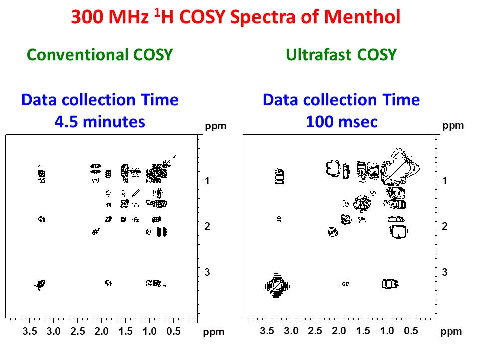 University of Ottawa NMR Facility Blog: Ultra-Fast 1H COSY