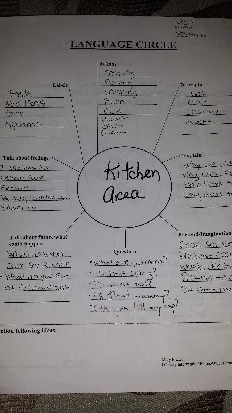 Early Childhood Environments: Enriching and promoting language ...