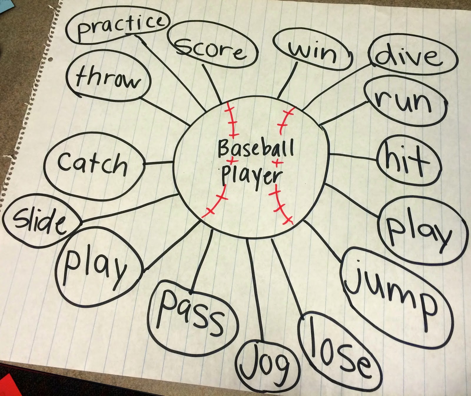 Splendor in Kinder: Sports Themed Verb Bubble Maps