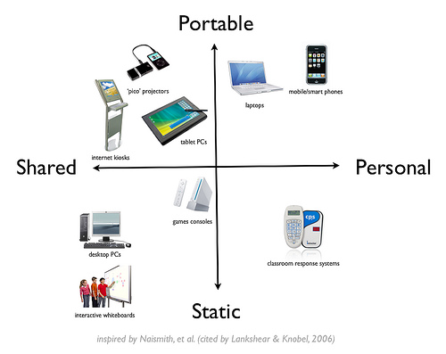 Mind Full Of Literacy Are You Tech Savvy Or Tech Stupid mind-full-of-literacy-are-you-tech-savvy-or-tech-stupid