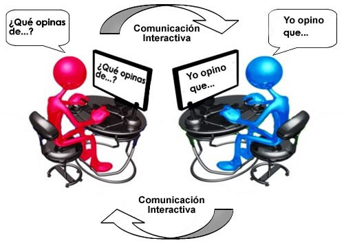 Tic´s: Proceso de comunicacion