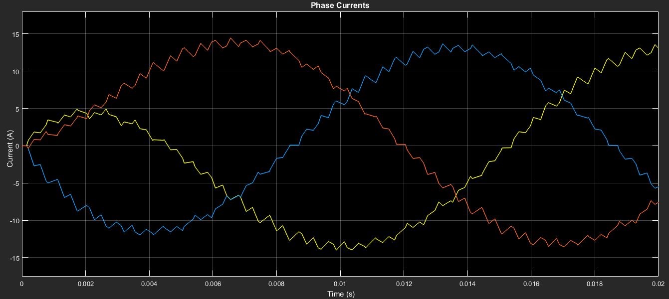 Electrical Engineering Knowledge Sharing Hub: Design Regular Sampled ...