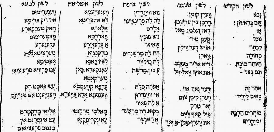 The Muqata: What Convinced Ben-Yehuda That Hebrew Could Be Revived?