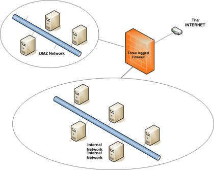KONFIGURASI DMZ DI DEBIAN 6 ~ David | Professional