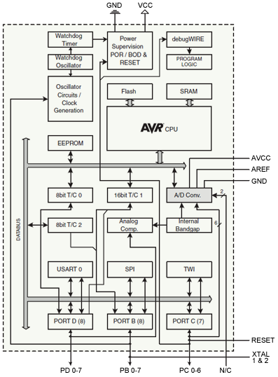 Microchip Pic Microcontroller Resources News And Projects How To Program Atmega8 Series