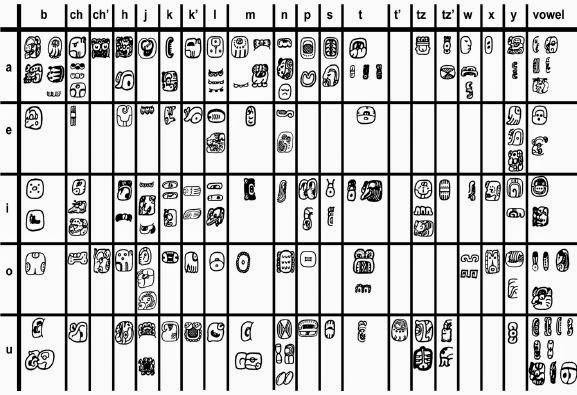 Después no hay nada: Apocalypto