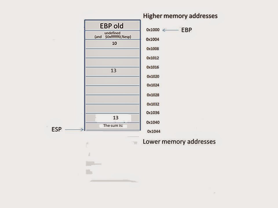 Concept of function in C - Hacker section! | Programming : Ethical Hacker Way