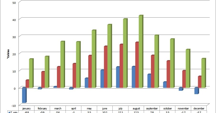 2017 weather summary and comparison