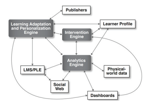 Learner-Driven Learning