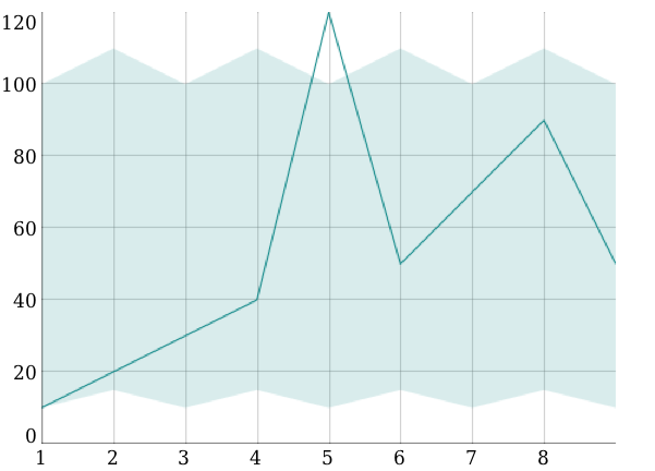 The Dygraphs Blog: Dygraphs Coordinate Systems, 1/3