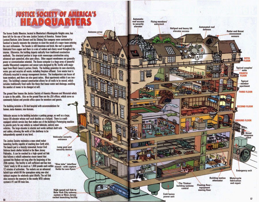 Siskoid's Blog of Geekery: Atlas of the DC Universe Extras: More HQs