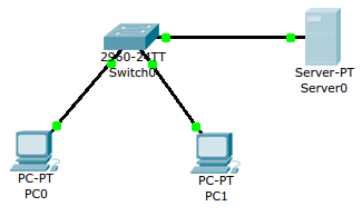 CCNA Tutorials: DHCP configuration in Server