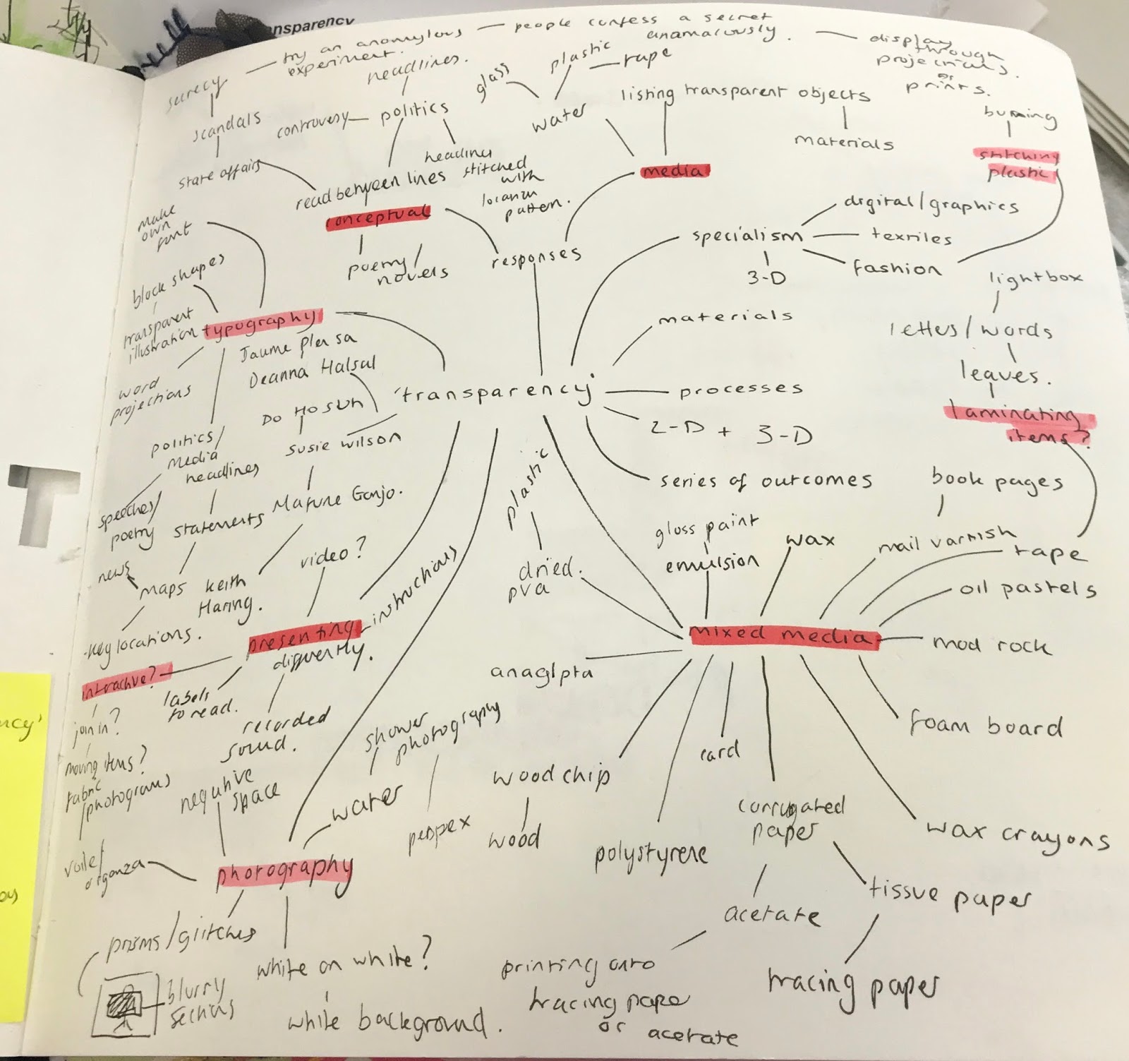 Transparency Mind Map + Initial Ideas - georgia freeman - art foundation