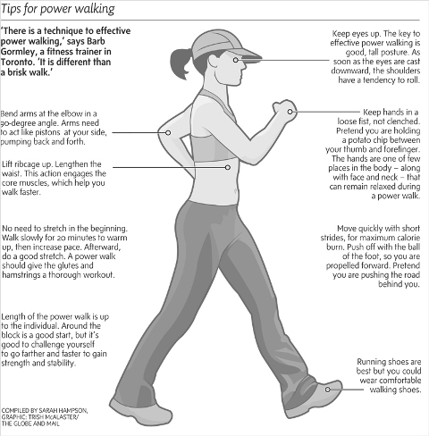 Soulsisters Diary: Vad är en powerwalk?