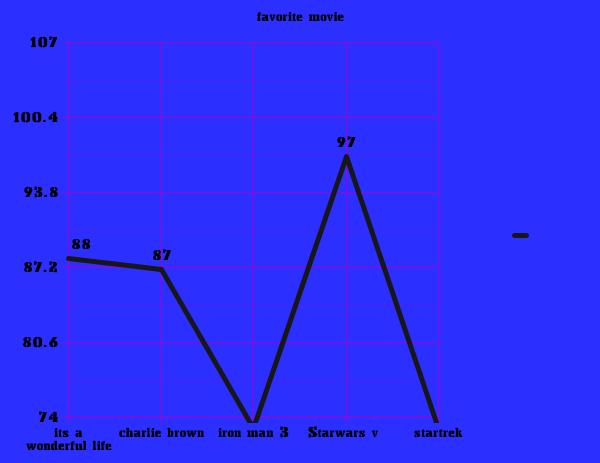 Mrs. Barrett's Classroom
