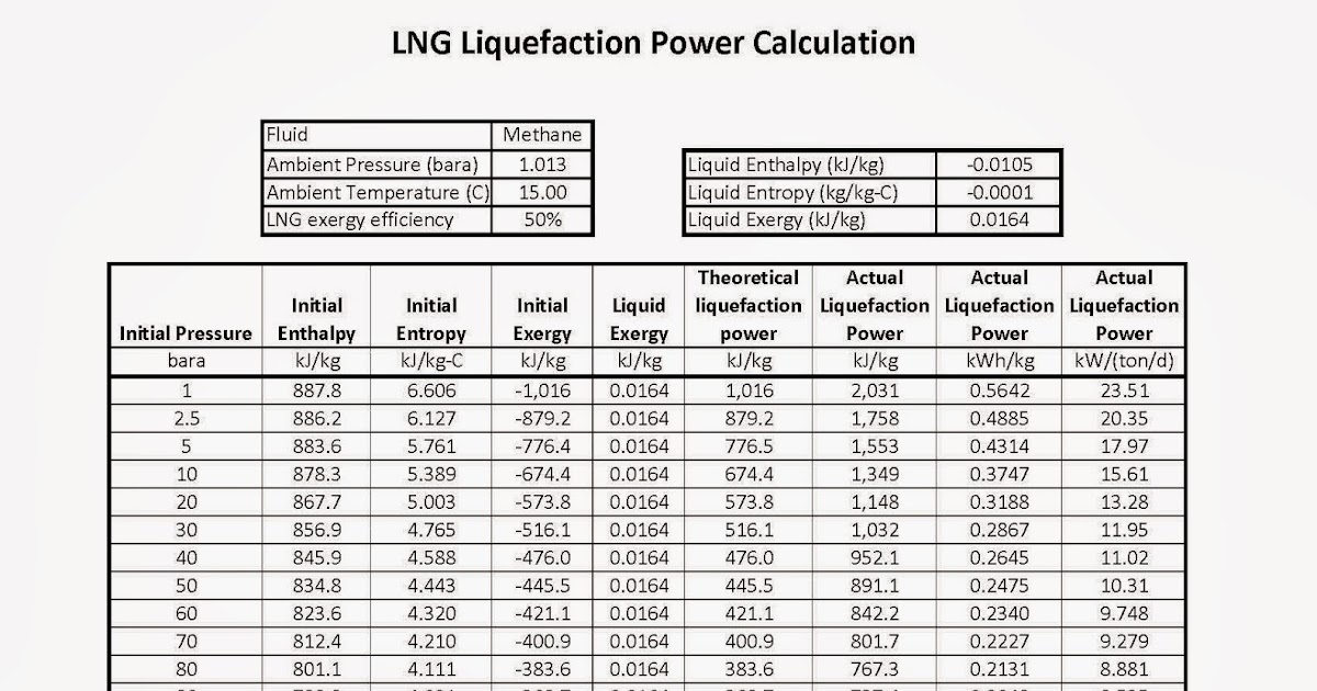 Guofu Chens Showcase Lng Liquefaction Power Calculation