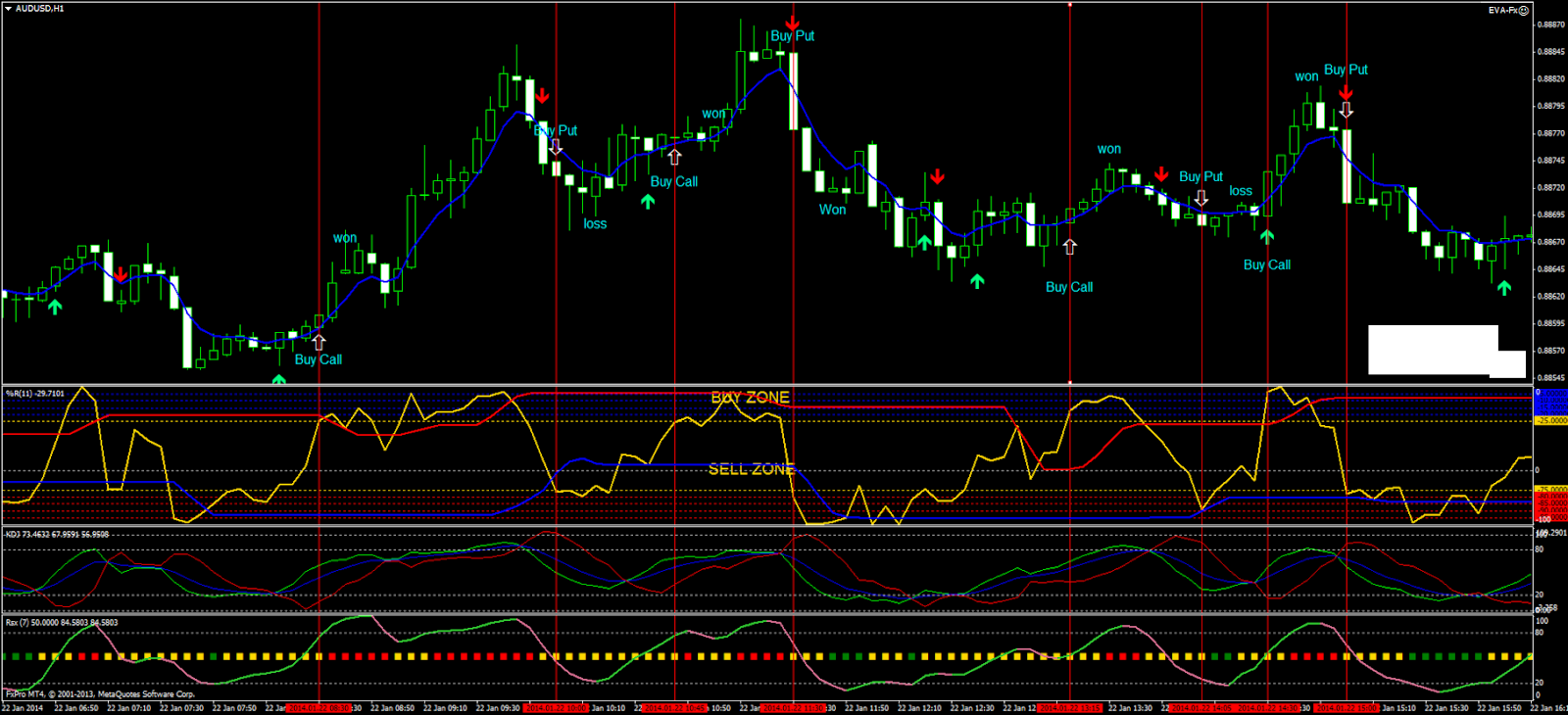 Robot Forex EVA-Fx - BotsFx