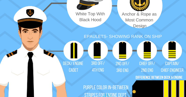 Career In Merchant Navy: A Guide To Merchant Navy Uniform