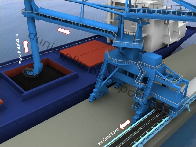 Proses Flow PLTU Batubara - Bagian 1 ~ Dunia PLTU