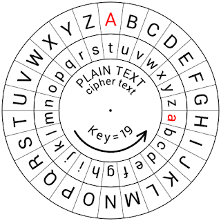 Caesar Cipher - Practical Cryptography Algorithms Encryption Plain Text ...