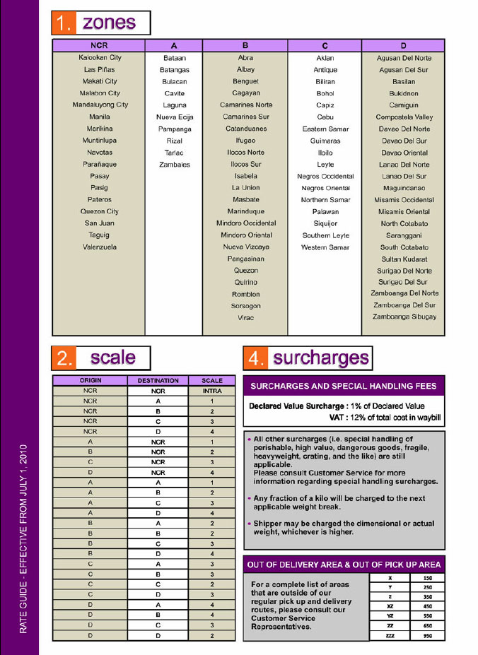 Once Upon a Ruby Moon: AIR21 Shipping Rates 2010