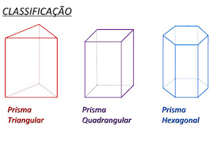 Matemática é massa: Prismas