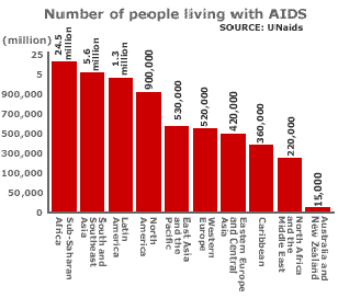 PUSAT PERUBATAN HOLISTIK DAN ALTERNATIF: CIRI PENGIDAP HIV