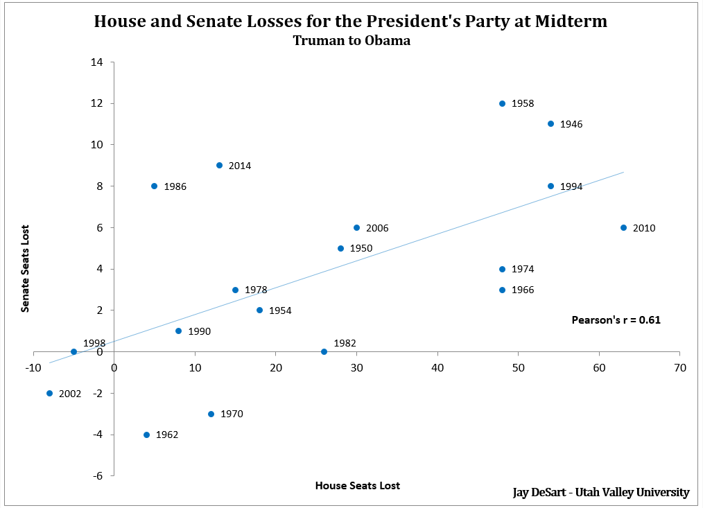 The Political Data Nerd