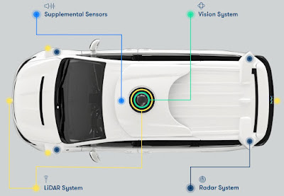 Waymo Self-Driving Car Relies on 5 LiDARs and 1 Surround-View Camera ...