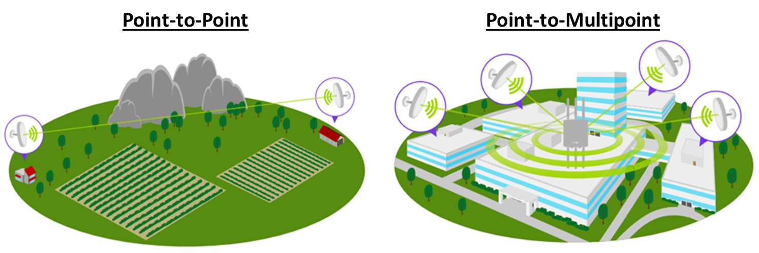The Emperor's Proclamations: Appropriate RSSI for WDS Bridge Links