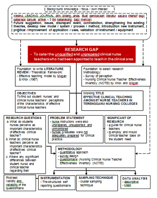 .: Tajuk 278 - RFOT: Menulis Proposal SATU MUKA SURAT sahaja (Bhg 2)