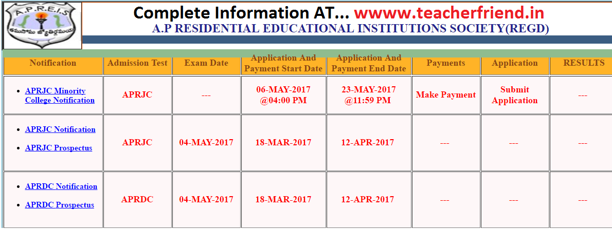 APRJC/RDC CET-2017 Results/Rank Cards/Counselling/Certificate ...