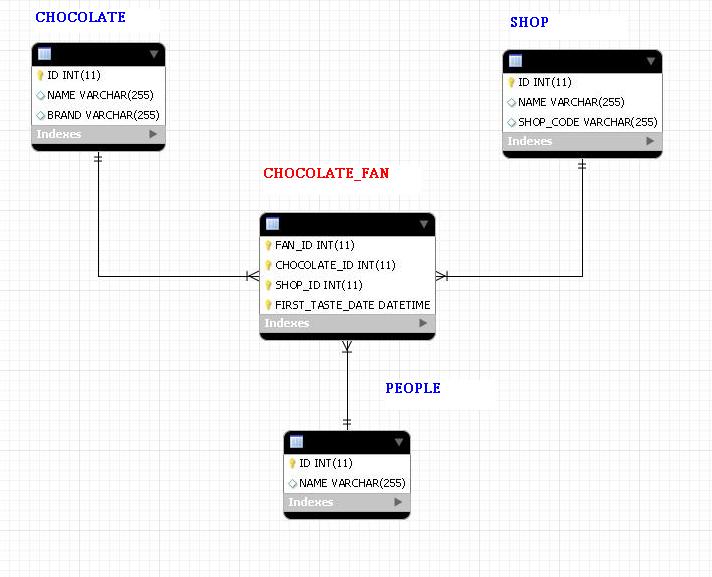 Learning the code way: Creating a Ternary Relation -1 Learning the code way: Creating a Ternary Relation -1
