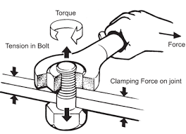 Bolt Stretching Case Study