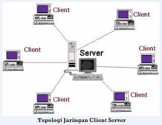 Pengertian Jaringan Client Server ~ Blognya Misbakhul Munir