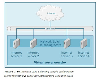 sharing: Network Load Balancing Sample Configuration